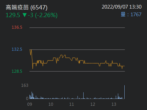 6547 高端疫苗 - 高端次世代疫苗要不要第二期、第...｜CMoney 股市爆料同學會