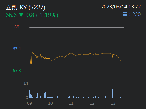 5227 立凱-KY - 是不是很多人沒有上過智慧財產權...｜CMoney 股市爆料同學會