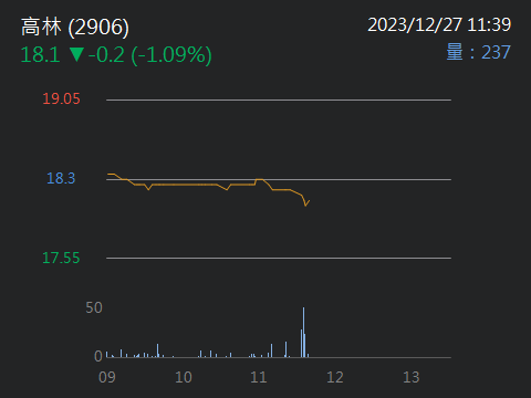 2906 高林 - ^=..=^｜CMoney 股市爆料同學會