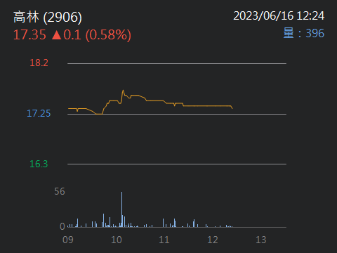 2906 高林 - 挺磨人｜CMoney 股市爆料同學會