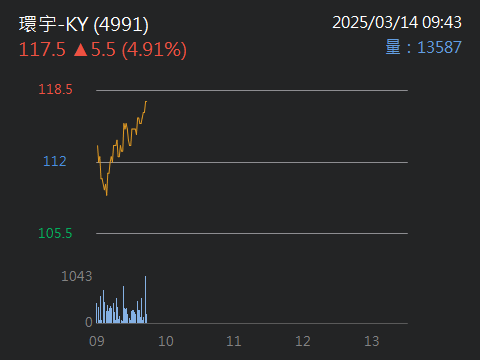 4991 環宇-KY - XD..... 飛真高｜股市爆料同學會