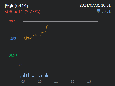 6414 樺漢 - …最好是啦 你他媽… 太扯了吧...｜CMoney 股市爆料同學會