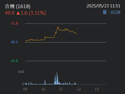 1618 合機 - 不小心又贏了｜股市爆料同學會