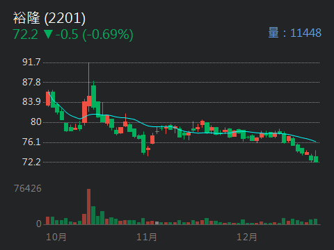 2201 裕隆 - 巧遇Luxgen n7測試車，...｜CMoney 股市爆料同學會
