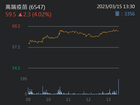 6547 高端疫苗 - 今天是高端腸病毒34個工作日 ...｜CMoney 股市爆料同學會