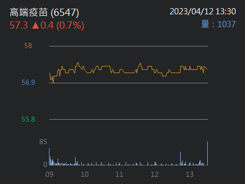 6547 高端疫苗 - 怎還沒出腸病毒通過新聞｜CMoney 股市爆料同學會