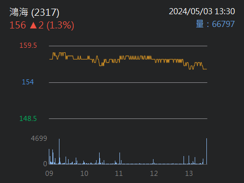 2317 鴻海 - GB200即將出貨，台廠供應鏈受益｜CMoney 股市爆料同學會