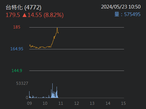 4772 台特化 - 幸福來的好突然☺️｜CMoney 股市爆料同學會