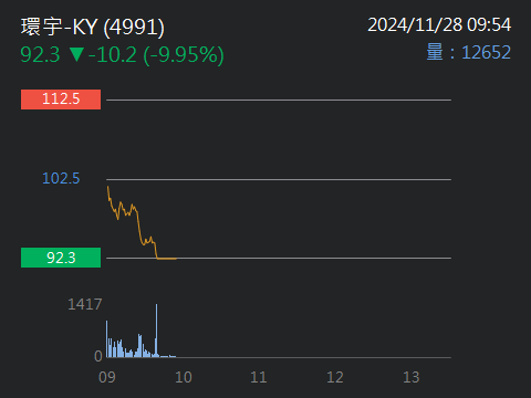 4991 環宇-KY - 🤣🤣99樓目前視野清晰｜股市爆料同學會