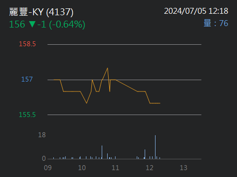 4137 麗豐-KY - 股東跟公司跟高層有什麼關係？ ...｜CMoney 股市爆料同學會