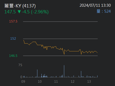 4137 麗豐-KY - 瑜珈/健身/飛輪…..啊不就是...｜CMoney 股市爆料同學會