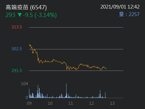 6547 高端疫苗 - AZ，莫德納死的是老人，沒人靠...｜CMoney 股市爆料同學會