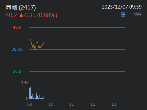 6684 安格 - ic 車用 早盤先出一趟 等等...｜CMoney 股市爆料同學會