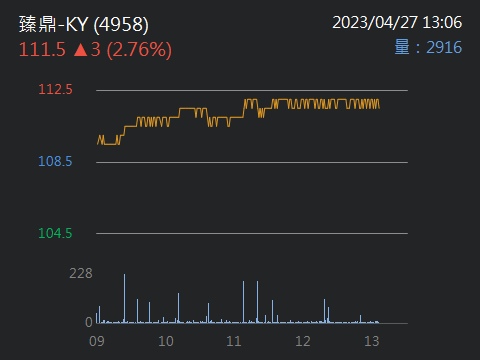 9oB61ez4在4958臻鼎-KY股市爆料： 曲終人散股。 Ic設計+面板股... | 股市爆料同學會