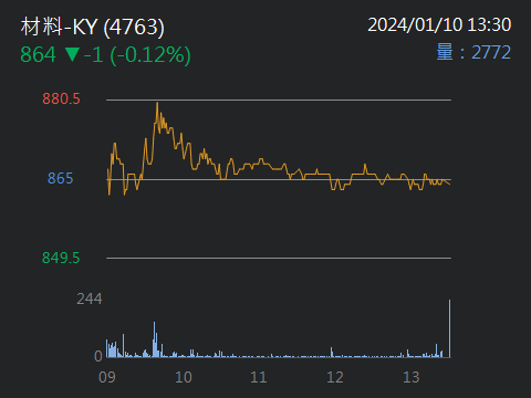 4763 材料*-KY - 因為散戶沒有很多資金，對高價股只能買零股。台股為淺碟市場，漲...｜CMoney 股市爆料同學會