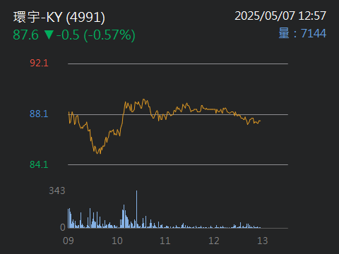 4991 環宇-KY - 天天都坐實了你家有死人概念股！！！丟不丟臉啊！！草泥馬🦙！...｜股市爆料同學會