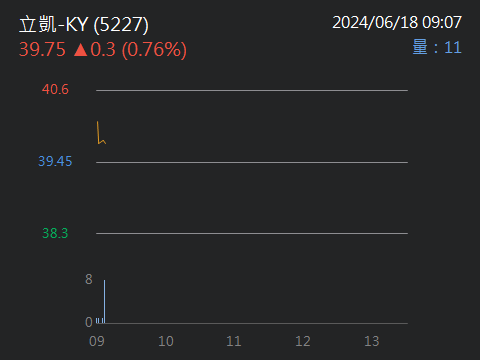5227 立凱-KY - 工讀生不見了｜CMoney 股市爆料同學會