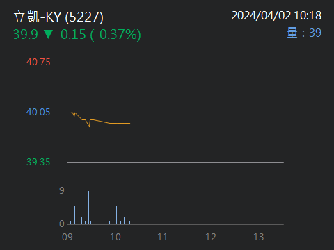 5227 立凱-KY - 穢長｜CMoney 股市爆料同學會