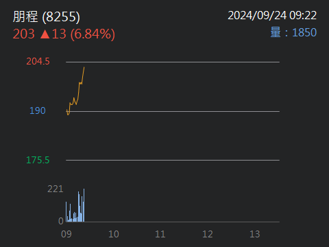 8255 朋程 - 母肛香信哇 a慕揪😂｜CMoney 股市爆料同學會
