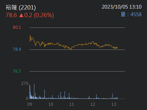 2201 裕隆 - N7已取得碰撞測試合格證，離上市不遠了 https://ww...｜CMoney 股市爆料同學會