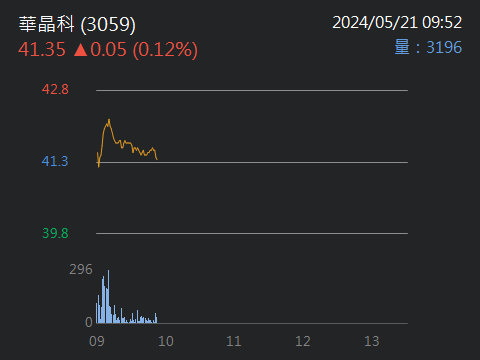 3059 華晶科 - 笑爛 這檔連機器人的屁眼都不是...｜CMoney 股市爆料同學會