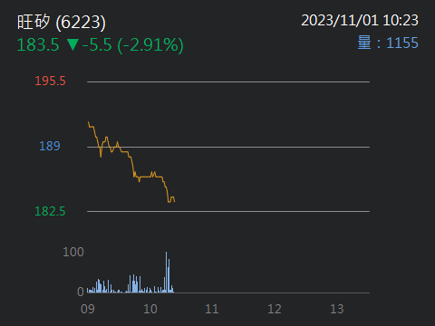 6223 旺矽 - 真心換絕情！｜CMoney 股市爆料同學會