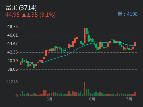 3714 富采 - 準備與億光比價｜CMoney 股市爆料同學會