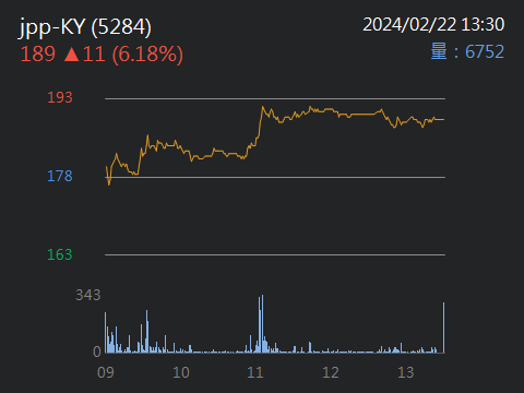 5284 jpp-KY - 5284 jpp-KY 處置公告｜股市爆料同學會
