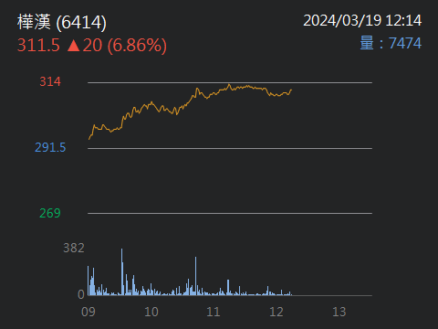 6414 樺漢 - 真的氣死快昏倒~我參考電視專家...｜CMoney 股市爆料同學會