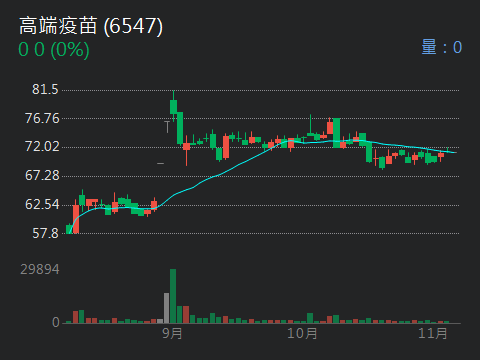 6547 高端疫苗 - 這個試搓是想嚇誰啊？｜CMoney 股市爆料同學會
