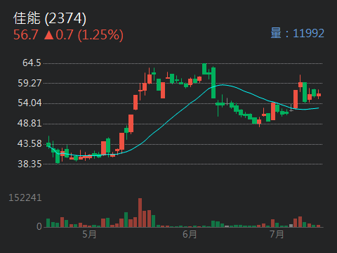 2374 佳能 - 上坡陡峭 千金重擔 不易扛｜CMoney 股市爆料同學會
