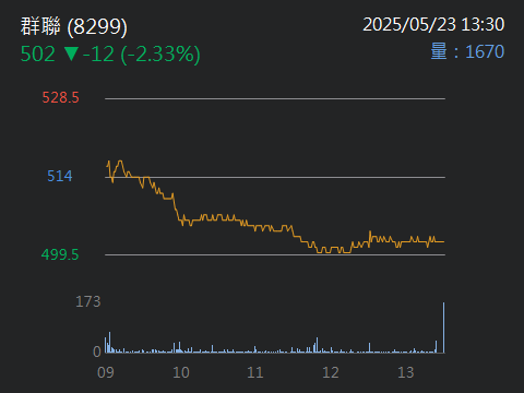 8299 群聯 - 群聯小覷SMI的下場 下面列出一大堆採用SMI 控制器的廠...｜股市爆料同學會