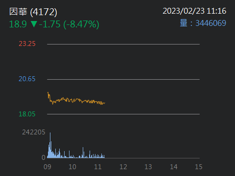 4172 因華 - 真心發問大家.. 因華 跟 ...｜CMoney 股市爆料同學會
