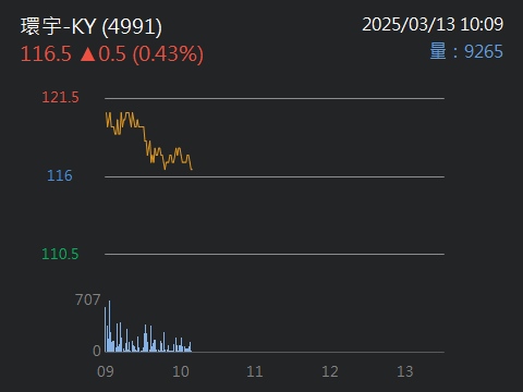 4991 環宇-KY - 如果要做CPO 就換別檔這檔人都跑掉 ｜股市爆料同學會