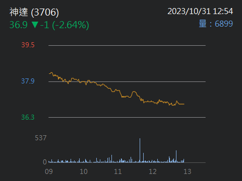 3706 神達 - 爛｜CMoney 股市爆料同學會