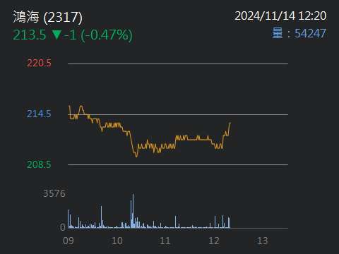 2317 鴻海 - GB200。鴻海200 GB300。鴻海300｜股市爆料同學會