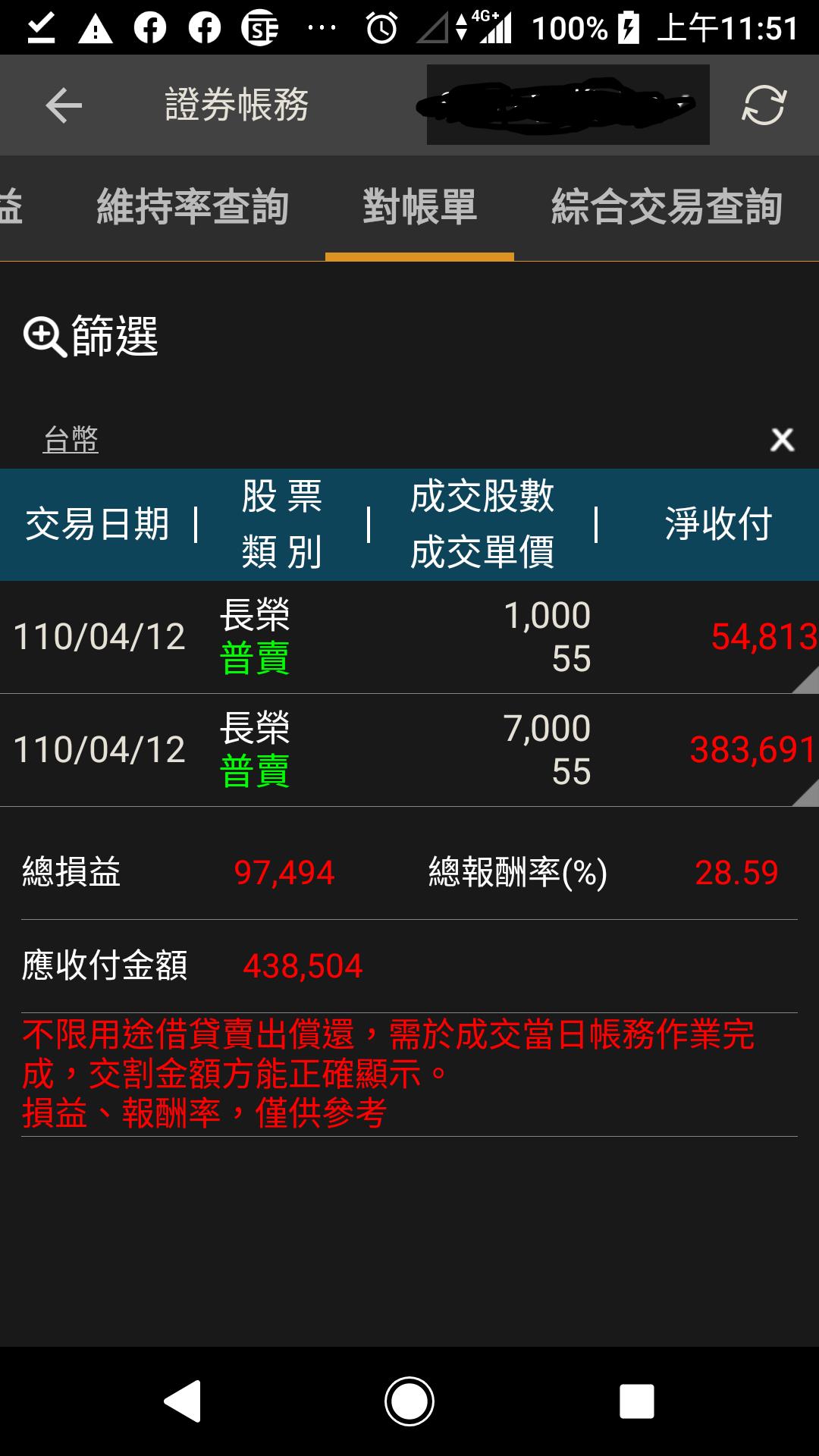 2603 長榮 - 今年抱榮哥的大腿抱得很開心https://www.cmon...｜CMoney 股市爆料同學會