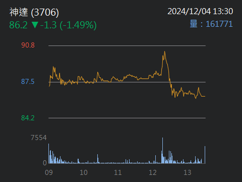 3706 神達 - 今年9月成立的AI ETF新兵凱基優選台灣AI 50（009...｜CMoney 股市爆料同學會