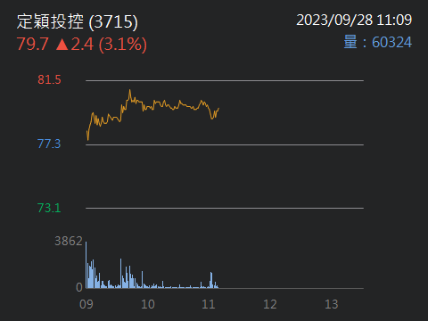 3715 定穎投控 - 說了有大人在｜CMoney 股市爆料同學會