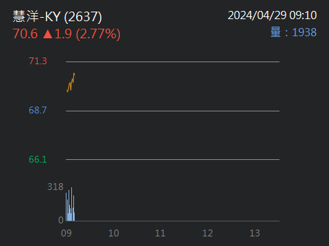 2637 慧洋-KY - 乘風破浪 向前行｜CMoney 股市爆料同學會