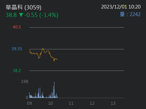 3059 華晶科 - 拉基股 ？ ｜CMoney 股市爆料同學會