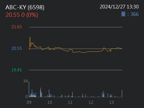 6598 ABC-KY - 發燒 咳嗽 喉嚨痛 流鼻水 你知道感染什麼病嗎 靠醫生診斷也...｜股市爆料同學會