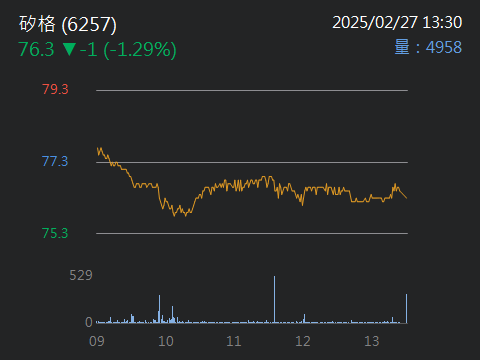 6257 矽格 - https://mops.twse.com.tw/mops/...｜股市爆料同學會