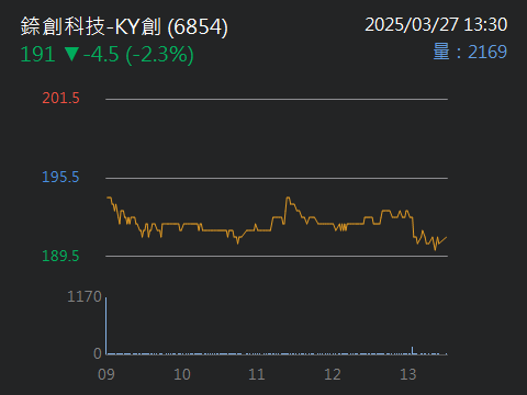 6854 錼創科技-KY創 - 有點意思了！｜股市爆料同學會