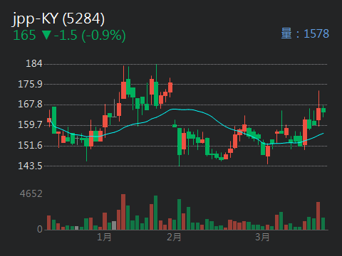 5284 jpp-KY - jpp 24/Q4的存貨5.77億是歷史新高，表示業績很好？｜股市爆料同學會