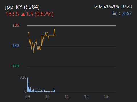 5284 jpp-KY - 外資帶你飛還是誘多呢？｜股市爆料同學會