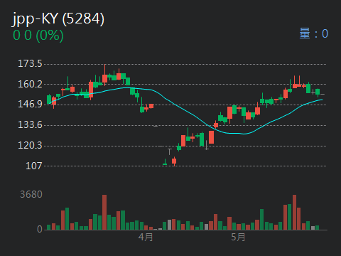 5284 jpp-KY - AI伺服器+BBU+航太的隱藏好股｜股市爆料同學會