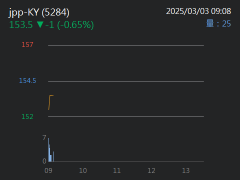 5284 jpp-KY - 2月營收跟2024的財報都快出來了....｜股市爆料同學會