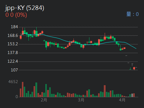 5284 jpp-KY - jpp-KY業績水漲船高 開始供貨特定客BBU和儲能櫃機構件｜CMoney 股市爆料同學會