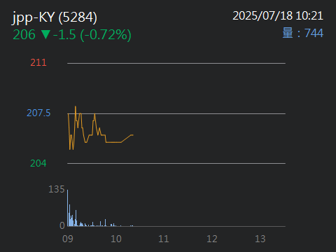 5284 jpp-KY - jpp對比同質性公司的本益比分析｜CMoney 股市爆料同學會